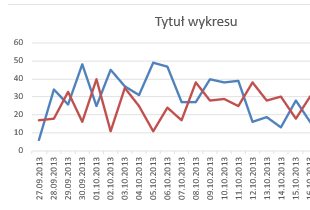 Wykres w Excelu
